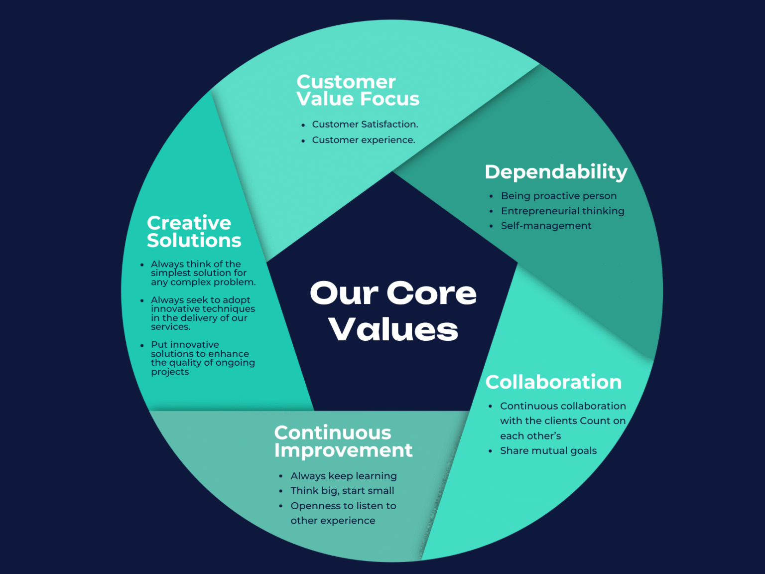 About Us – Talent 360